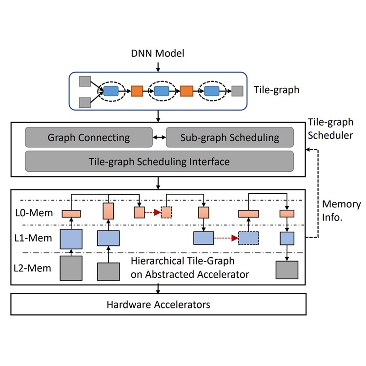 Homepage - Yu-Xiao Guo